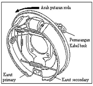 Automotif 'Information': SISTEM BREK