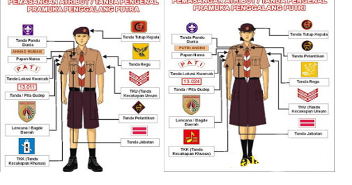 Tanda Pengenal dalam Gerakan Pramuka - Pramuka Essawa