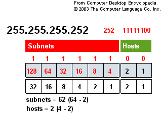DATA COMMUNICATION AND NETWORKING TECHNOLOGY: Subnet Mask