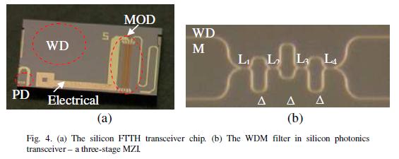Cost efficient optical fiber networks to enable fiber to the home at 10 ...