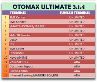 Otomax Ultimate v3.1.4 | Lapaksofware