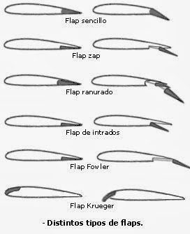 BOLICHE Y ANUSKI CON FLAPS