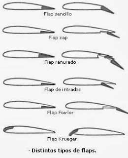 BOLICHE Y ANUSKI CON FLAPS: ¿QUÉ SON LOS FLAPS?