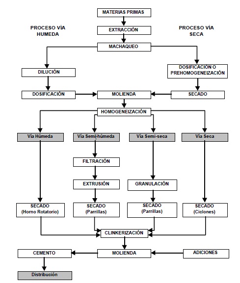 PROCESO PRODUCTIVO ~ CEMENTO VIACHA