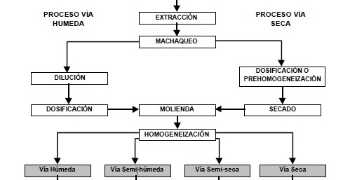 PROCESO PRODUCTIVO ~ CEMENTO VIACHA