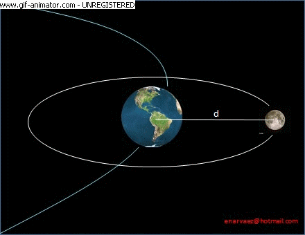 LA TIERRA Y EL UNIVERSO: LA LUNA