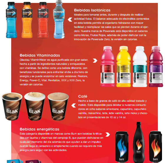 Coca cola: Nuevos productos de Coca cola FEMSA Coca cola: Nuevos productos de Coca cola FEMSA