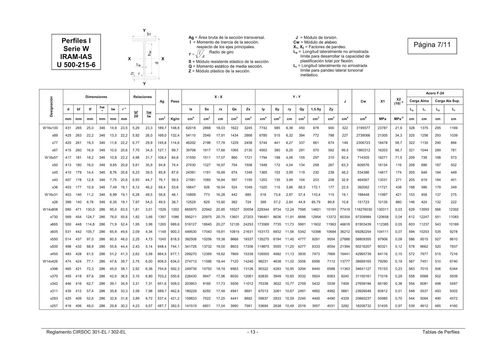 Estructuras Uno: Tablas de perfiles laminados y tubos estructurales ...