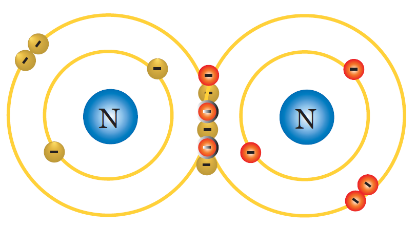 Pras Academy - SMP: Ikatan Kovalen
