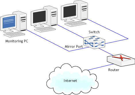 NotaRazi: Maksud Network Port Mirroring
