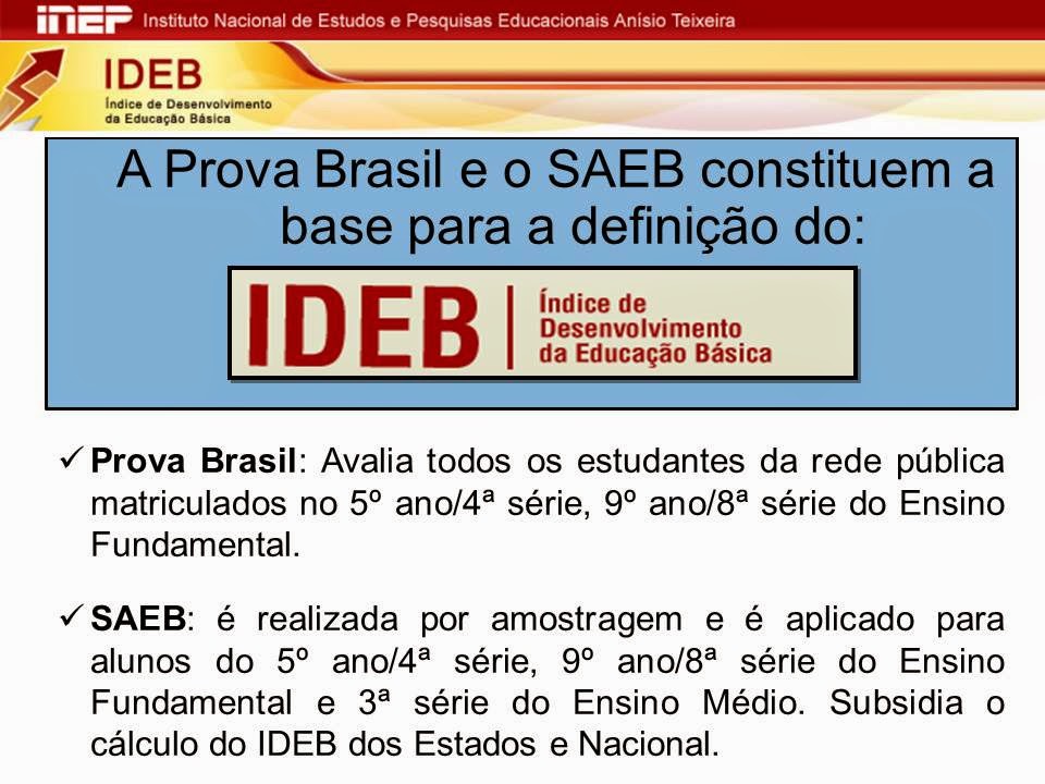 Departamento Pedagógico Araguari -MG: IDEB Índice de Desenvolvimento da ...