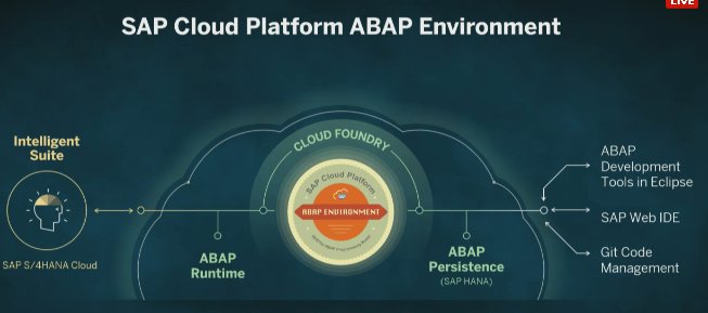 SAP ABAP Central: ABAP is Evolving