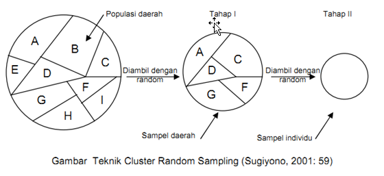 Pengertian Teknik Sampling(Pengambilan Sampel) | STATISTIKA