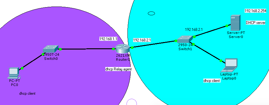 Cisco Networking and Security : Configure Cisco Router as DHCP relay Agent