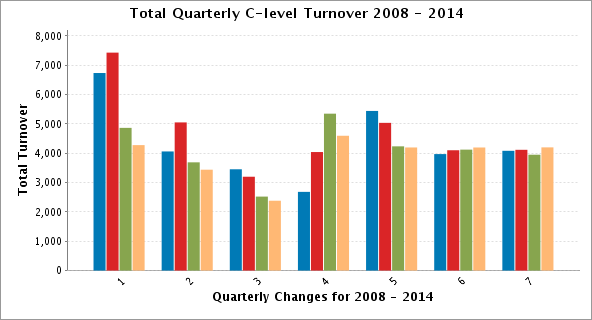 Management Turnover as Change Agent: Annual and Quarterly Executive ...