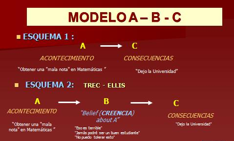 TANATOLOGÍA (SEDE IGUALA): Terapia Racional Emotiva Conductual (TREC)