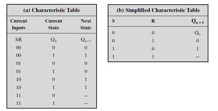 All About computer Architecture =D: Flip Flops : the simplest of ...