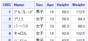 SAS忘備録: 【SAS入門】データセットの中身を表示する【PROC PRINT】