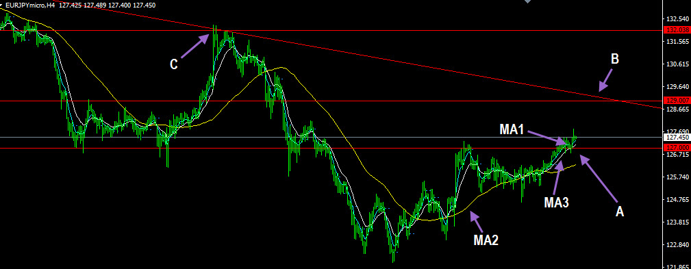 Forex Trading, Forex copy, Trading signals, Trading systems, Daily ...