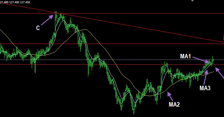 Forex Trading, Forex copy, Trading signals, Trading systems, Daily ...