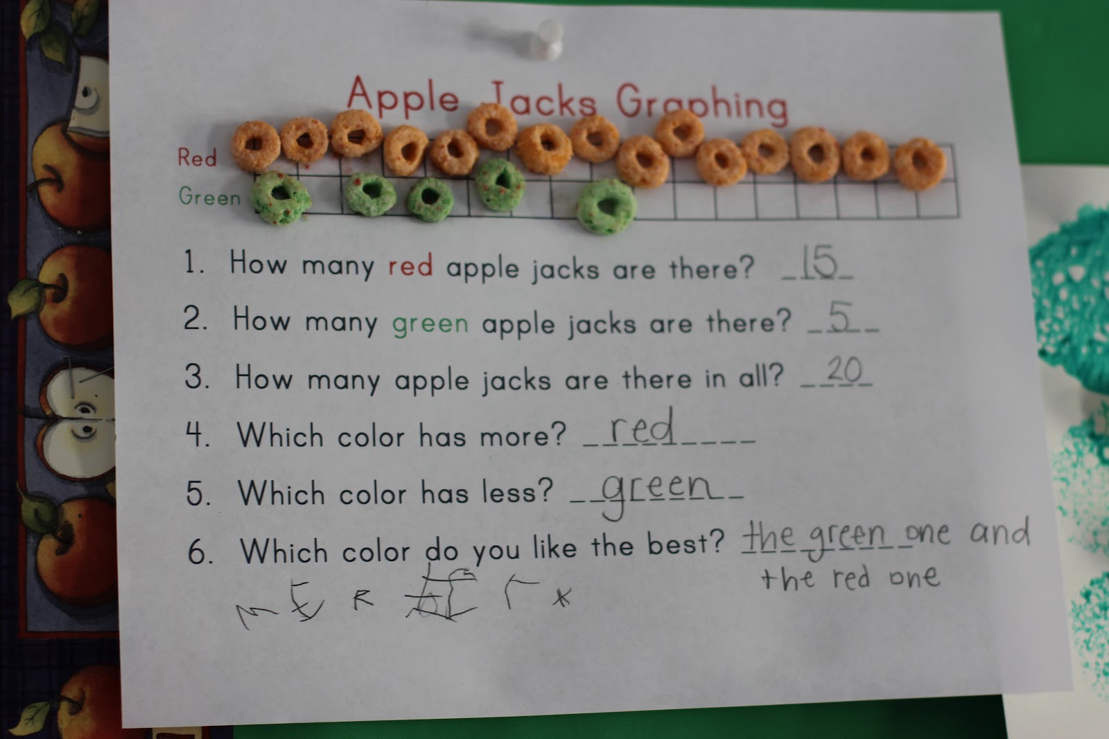 The Johnson Journey: Unit Theme: Apples!