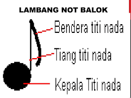 Cara Mudah Belajar Not Balok