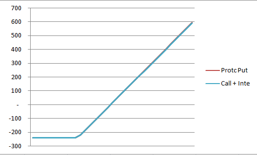 Bolsa Argentina y Estrategias para Ganar: La paridad Call - Put en la ...