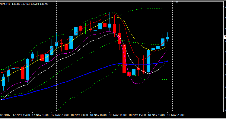 Binary options Singapore: Teknik forex bbma oma ally