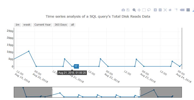 Plotly's Range Selector and Slider