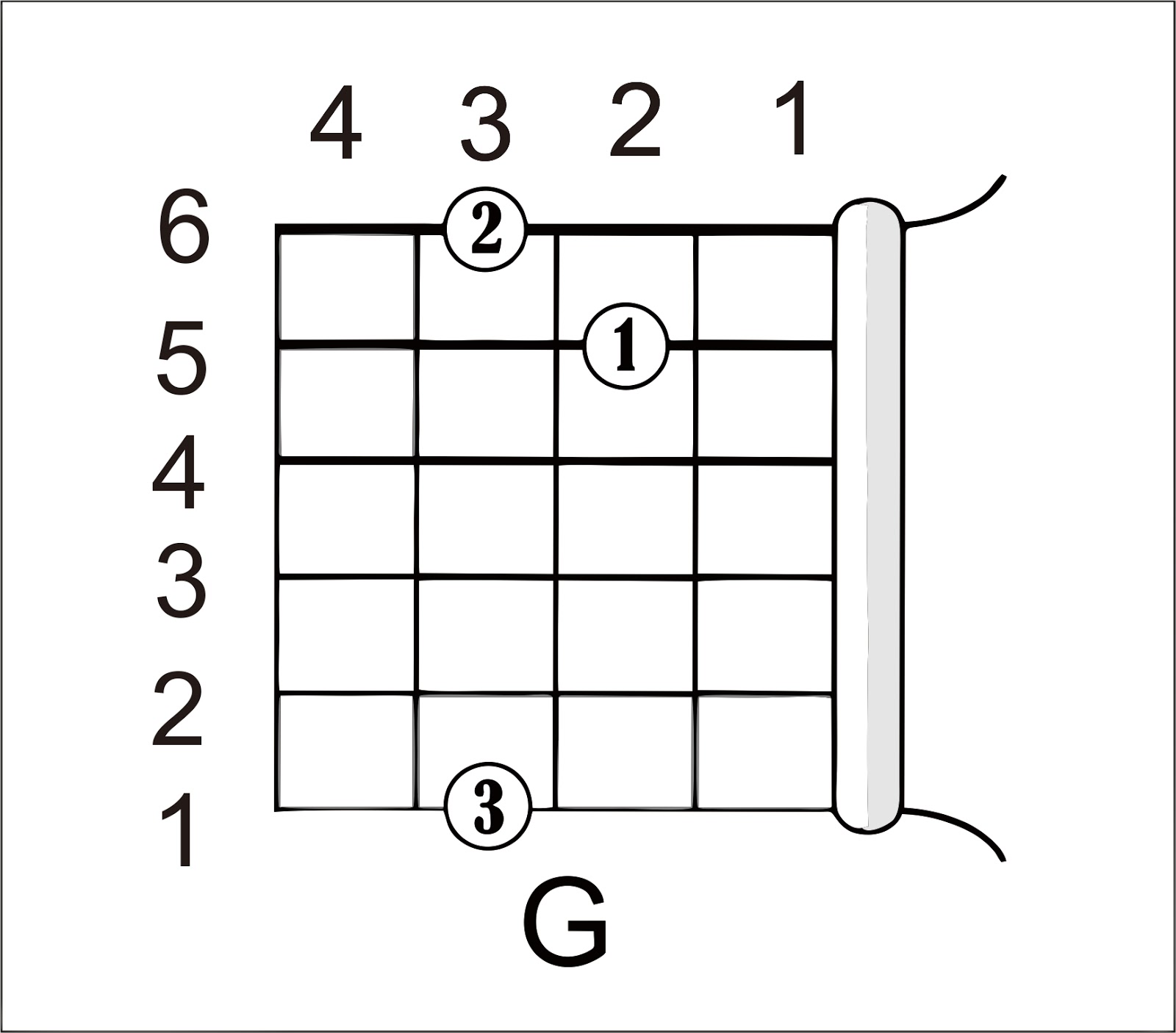 Macam-macam Chord Gitar ~ Belajar chord gitar