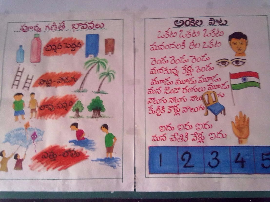 Primary School Classroom Displays and charts