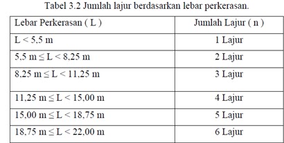 PERENCANAAN PERKERASAN JALAN RAYA | KONSULTAN TEKNIK SIPIL
