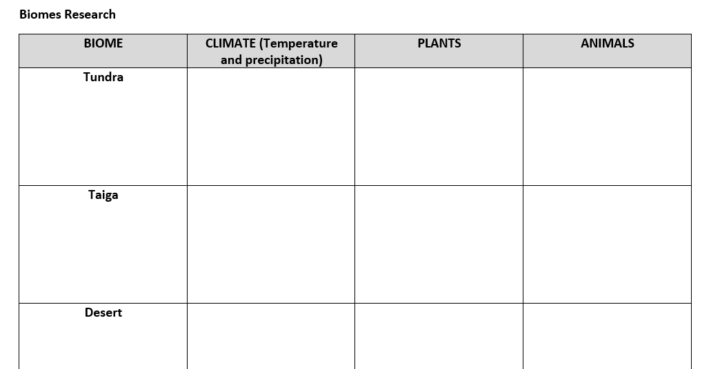 Ms. Robinson's Super Scientists: Unit 5: Day 1 Biomes