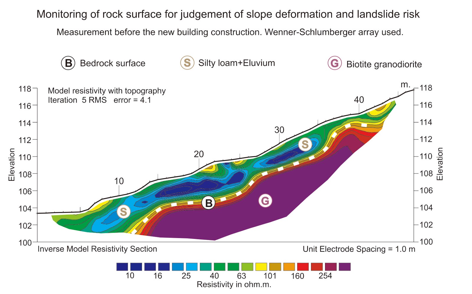 Distributor Instrument Geofisika: AUTOMATIC RESISTIVITY & IP SYSTEM ...