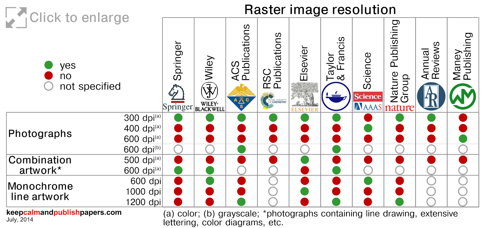 Keep Calm and Publish Papers: Artwork Guidelines
