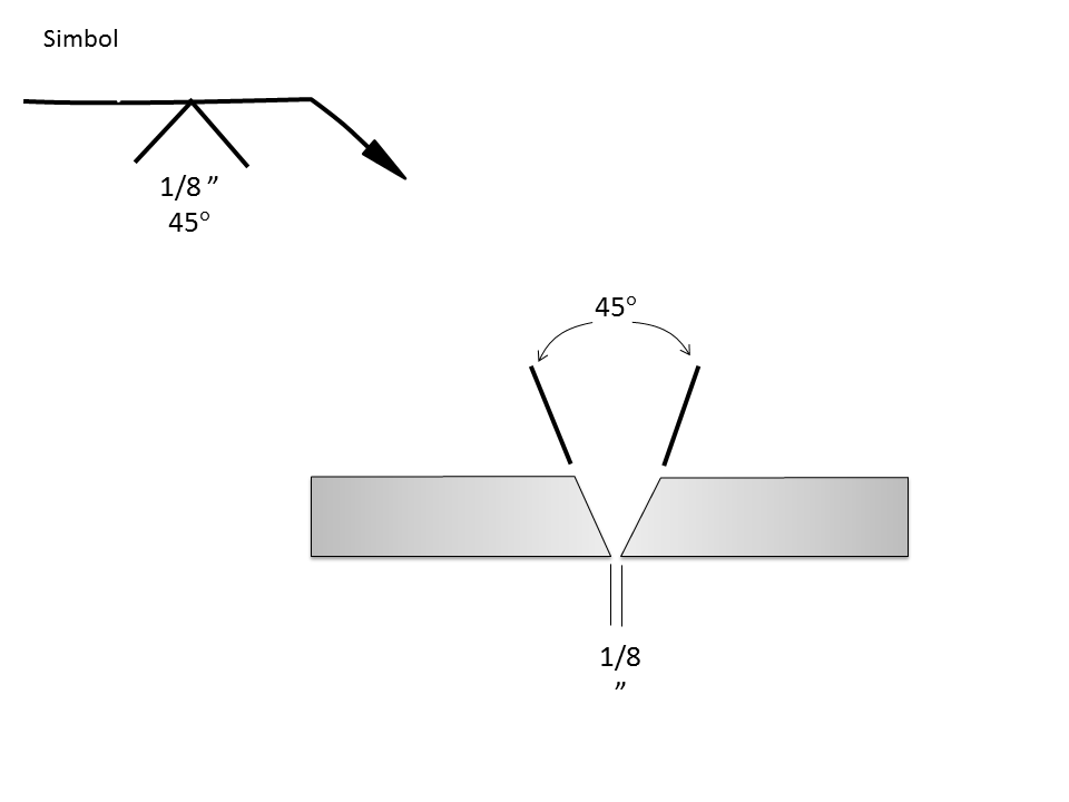 Dasar-dasar Simbol pengelasan | Arsip Teknik