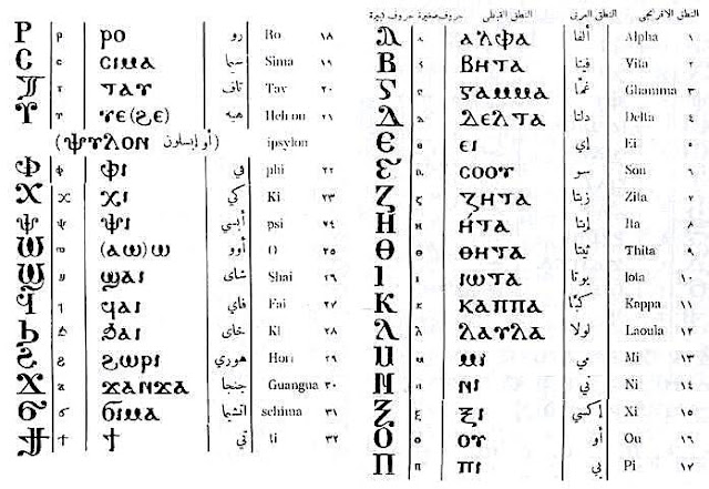 EGIPTOLOGIA: OS ESCRIBAS E AS ESCRITURAS EGÍPCIAS - Jarbas Vilela