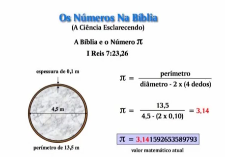 Blog Matemática em Ação - Prof. Lenice: Video explicando o uso do PI