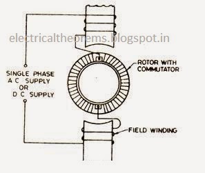 UNIVERSAL MOTOR | ELECTRICAL THEOREMS