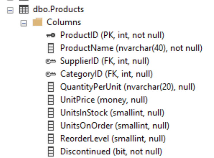 HodentekHelp: Did Microsoft recently changed the icons for Keys of a table?