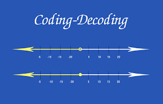 Basic notes on Coding and Decoding | FREE Study materials For ...