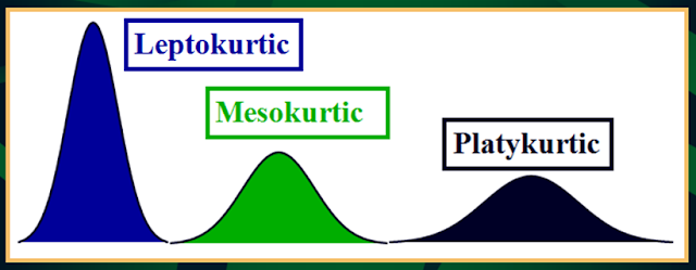 നിലാവ്: NOTE ON KURTOSIS