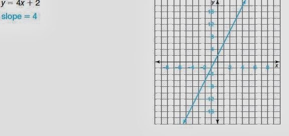 Mrs.Brown's Math Page: Examples from lesson 3.4