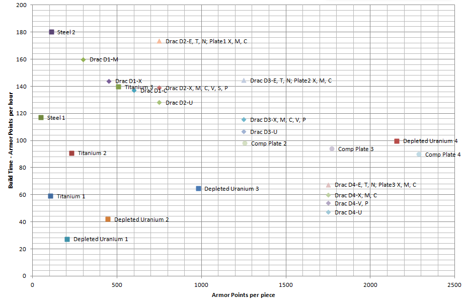 The Battle Pirates Professor: Quick Update - Compound Plate Armor Build ...