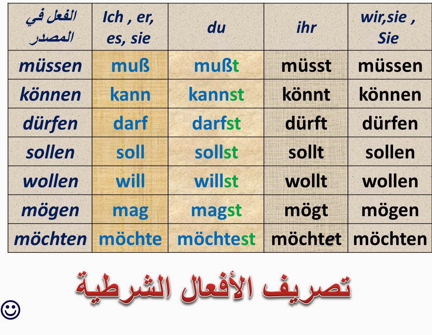 تعلَّم اللغة الألمانية بسهولة صور فيديو نص متجدد : ): ديسمبر 2014
