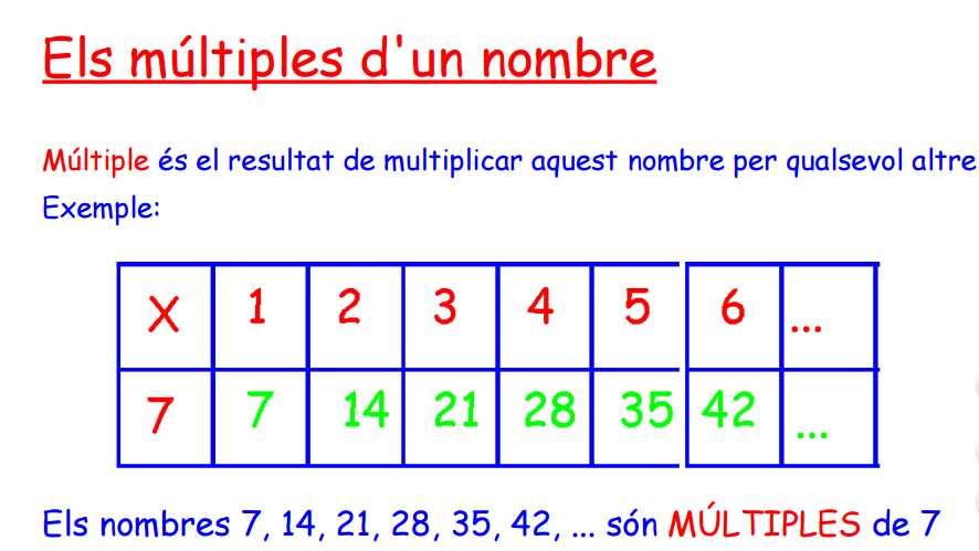 BLOC DE 5è B: MÚLTIPLES I DIVISORS