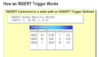 sharing: How an INSERT Trigger Works