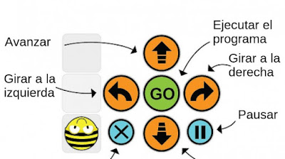 La Robótica en la escuela: Rincones con Bee Bot