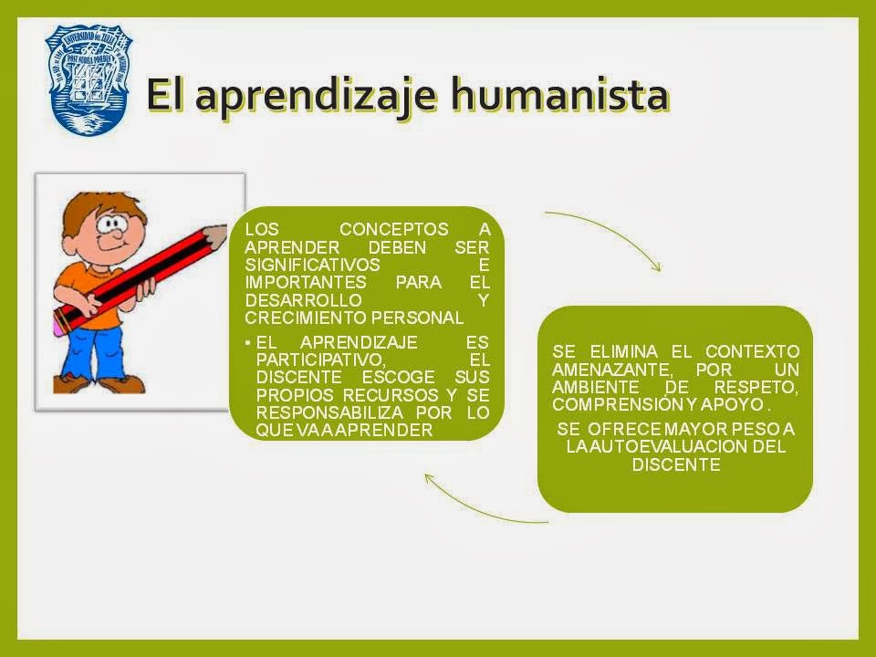 Teorías y Modelos Curriculares: Modelo Humanista