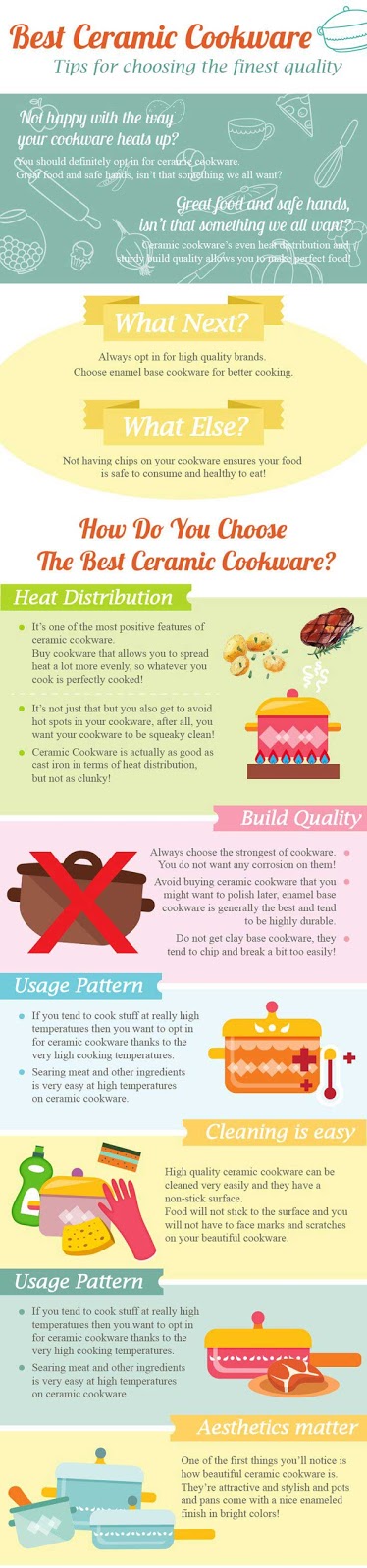 Best Ceramic Cookware: How to Buy the Right Ceramic Cookware